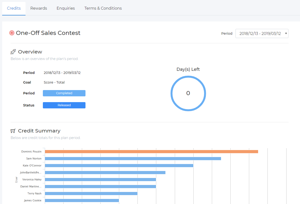 Managing Sales Commissions Using Dynamics CRM – Sales Commissions Explained