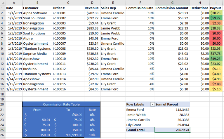 4 Free Sales Commission Spreadsheets (Templates) – Sales Commissions ...