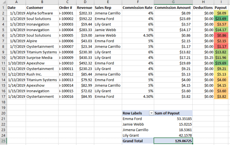 4 Free Sales Commission Spreadsheets (Templates) – Sales Commissions ...