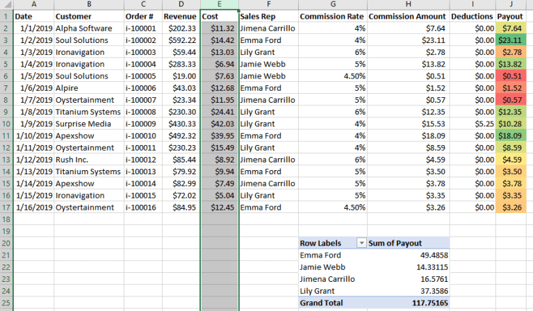 4 Free Sales Commission Spreadsheets (Templates) – Sales Commissions ...