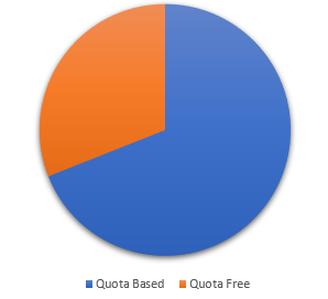 Are Sales Quotas Hurting You? – Sales Commissions Explained