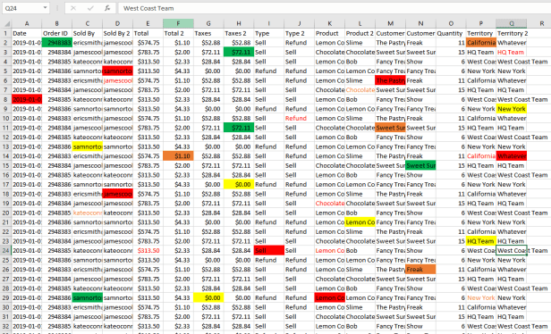 4 Reasons Why Sales Commission Spreadsheets Are Evil – Sales ...