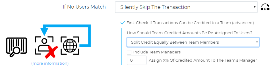 How To Split Sales Commissions – Sales Commissions Explained