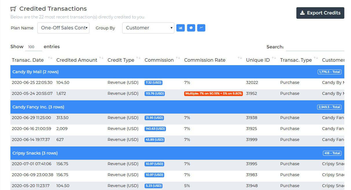 Sorry – You Don’t Have A Per-Transaction Commission Payout – Sales ...