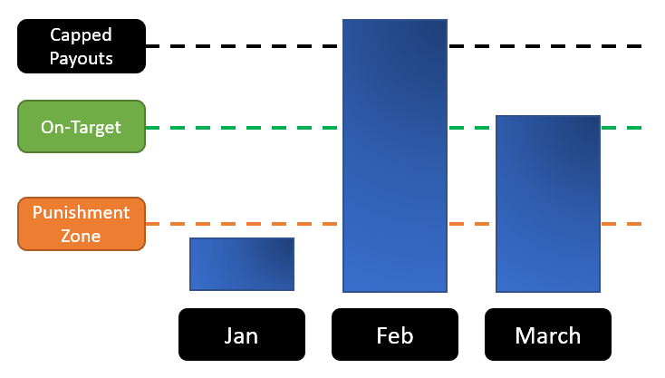 The #1 Most Popular Sales Commission Structure – Sales Commissions ...