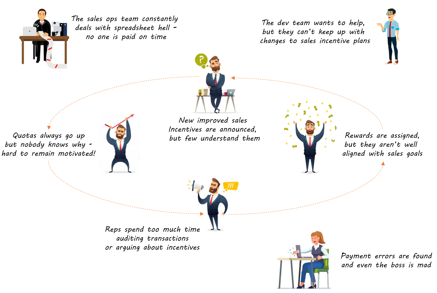 How To REALLY Motivate Your Reps – Sales Commissions Explained