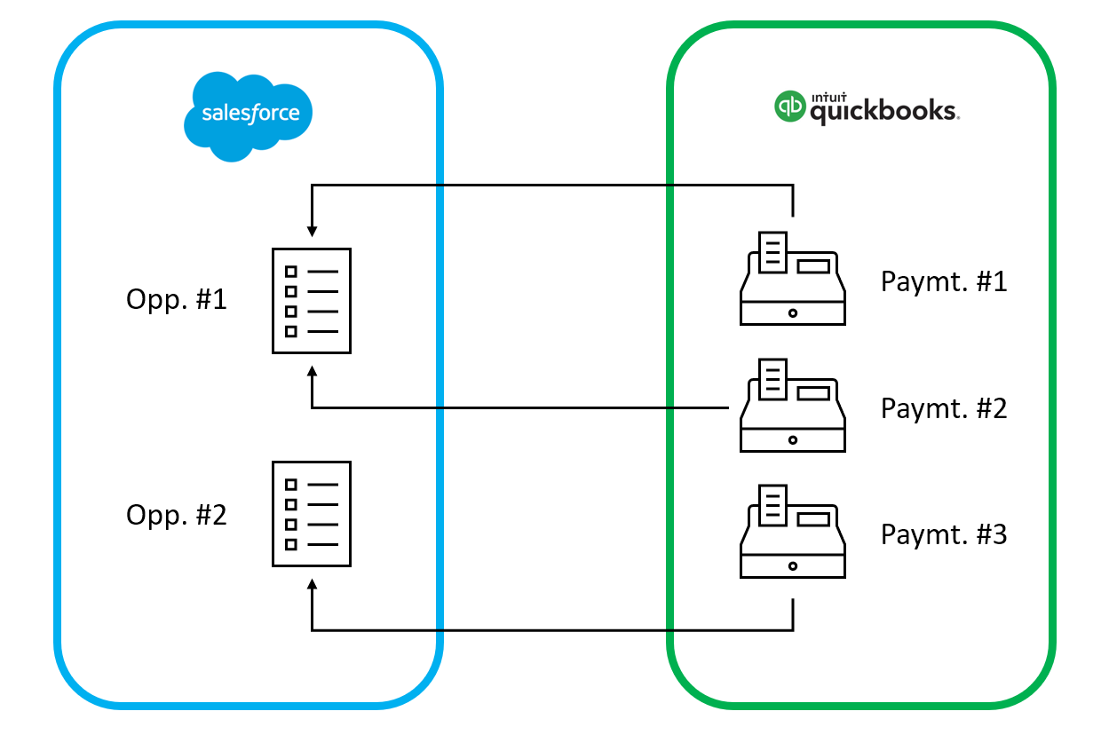 How To Pay Commissions Only When You Get Paid – Sales Commissions Explained
