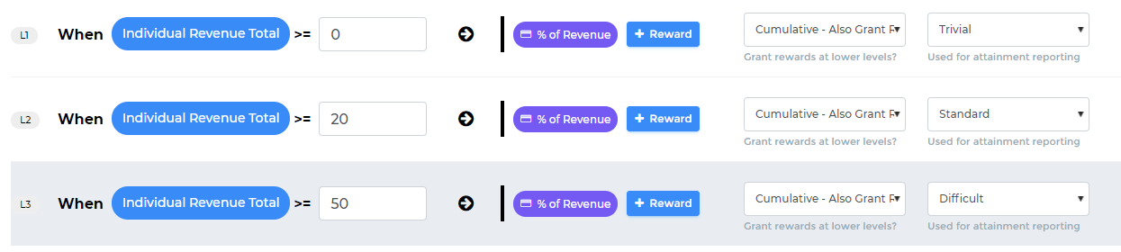 The Ultimate Guide To Sales Commission Design – Sales Commissions Explained