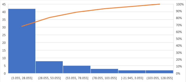 Analyzing Complex Sales Commissions With Excel – Sales Commissions ...