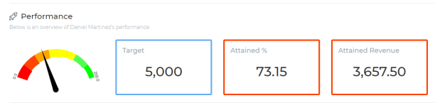 Sales Commission – Key Terminology And Definitions – Sales Commissions ...