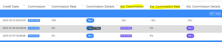 Sales Commission – Key Terminology And Definitions – Sales Commissions ...