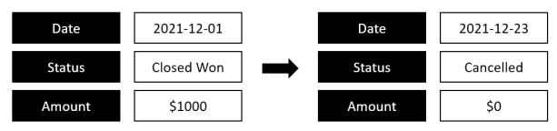 3 Easy Ways To Claw Back Commissions – Sales Commissions Explained