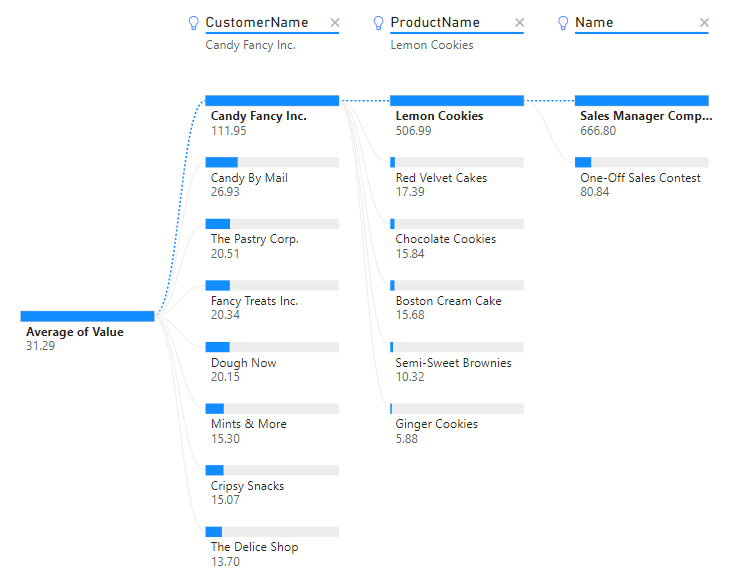 Sales Commissions Explained – Sales Commissions Made Easy
