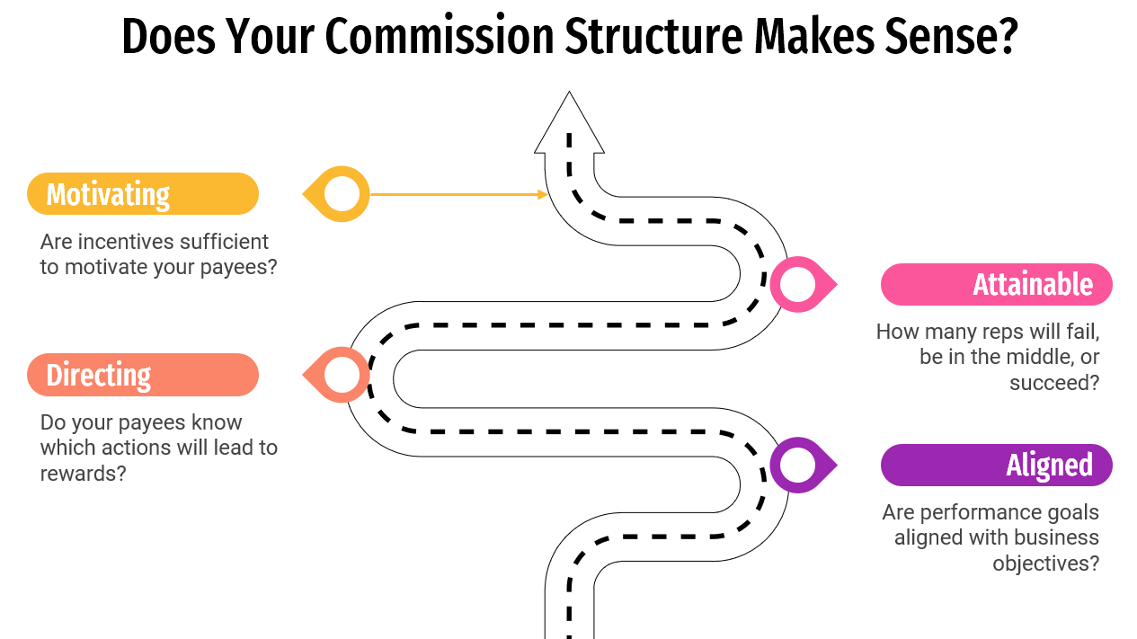 How To Design Commissions (Infographics) – Sales Commissions Explained