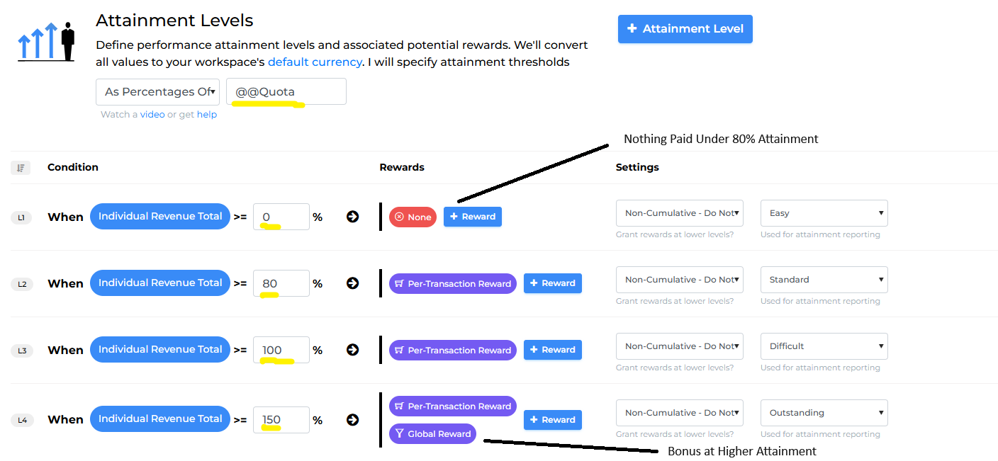 How To Choose Commission Tiers – Sales Commissions Explained