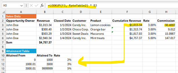 How To Calculate Commissions In Excel – Step-By-Step Guide – Sales ...