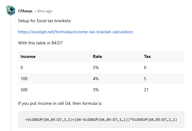 How To Calculate Commissions In Excel – Step-By-Step Guide – Sales ...