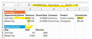 How To Calculate Commissions In Excel – Step-By-Step Guide – Sales ...