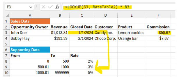 How To Calculate Commissions In Excel – Step-By-Step Guide – Sales ...