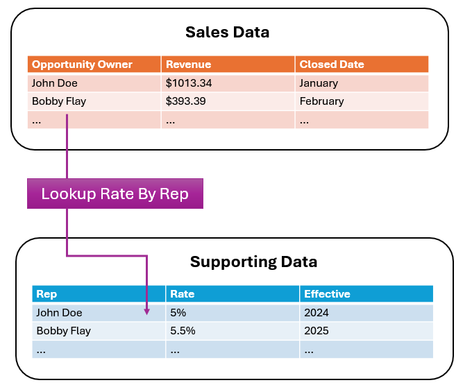 How To Calculate Commissions In Excel – Step-By-Step Guide – Sales ...