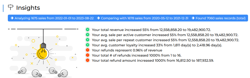Automate NetSuite Commission Calculations – Sales Commissions Explained
