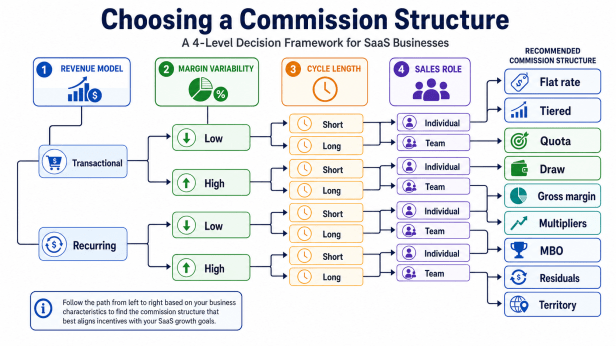 Sales Commission Structures: Nine Plan Types With Formulas, Examples ...