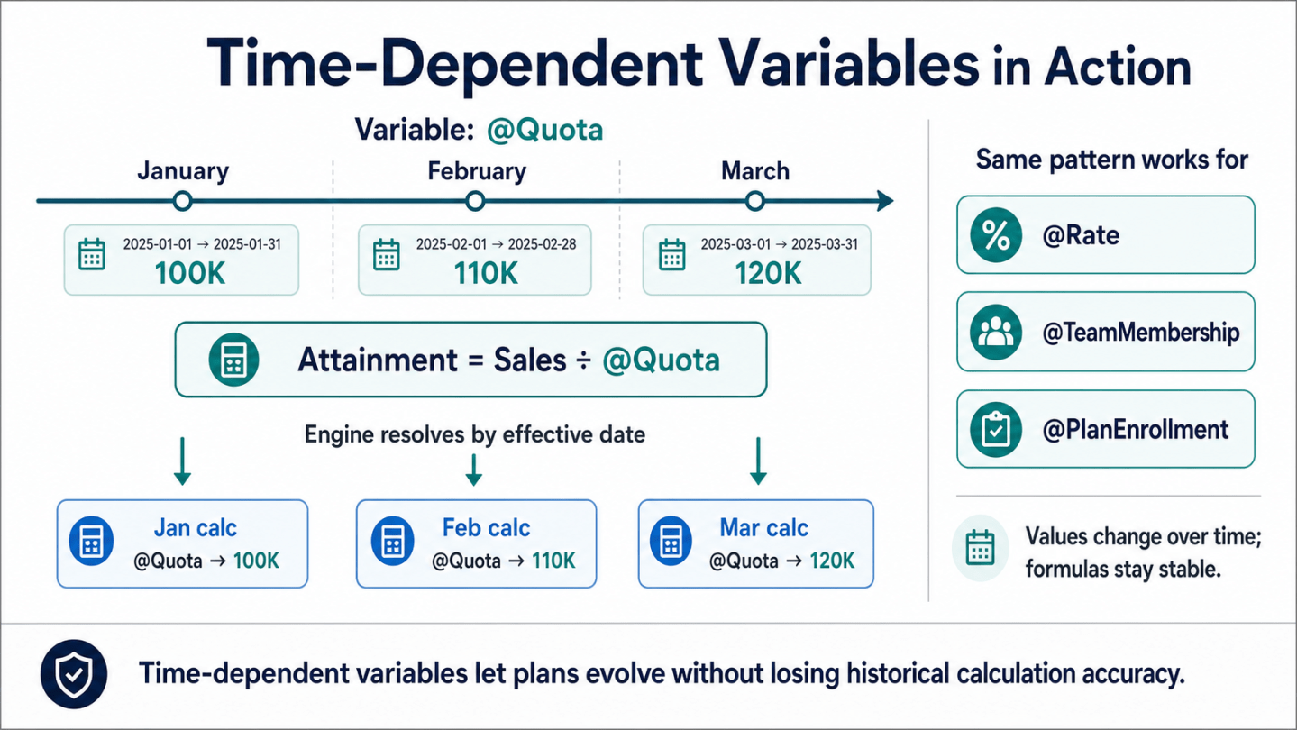 Why Only Sales Cookie Can Handle the Most Complex Commission Structures ...